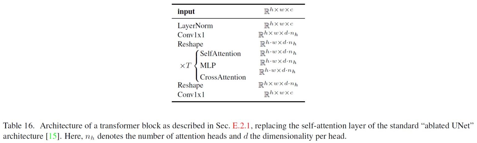 【日本語訳】High-Resolution Image Synthesis with Latent Diffusion Models ...