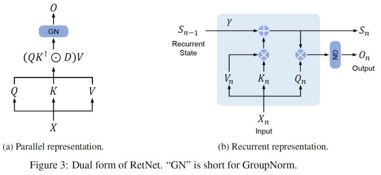 【日本語訳】Retentive Network: A Successor to Transformer for Large Language ...
