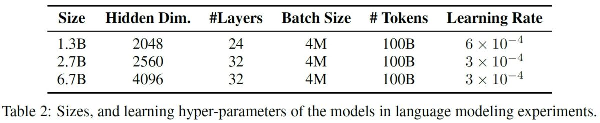 【日本語訳】Retentive Network: A Successor to Transformer for Large Language ...