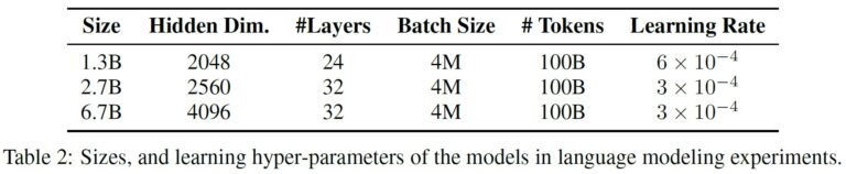 【日本語訳】Retentive Network: A Successor to Transformer for Large Language ...
