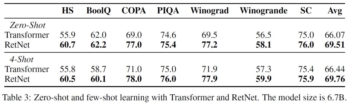 【日本語訳】Retentive Network: A Successor to Transformer for Large Language ...