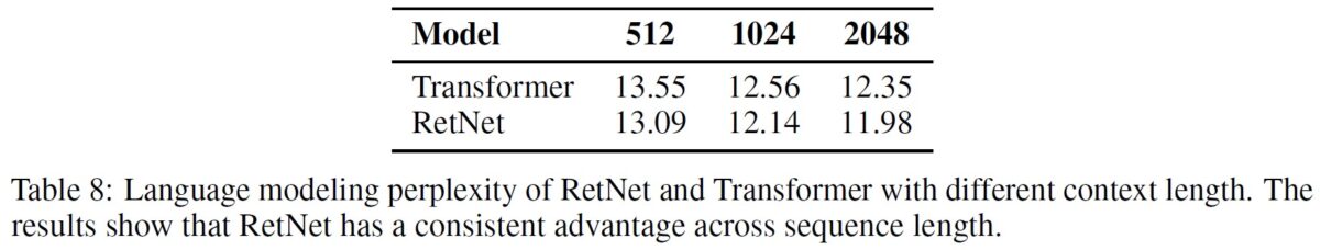 【日本語訳】Retentive Network: A Successor to Transformer for Large Language Models【RetNet】【Microsoft ...