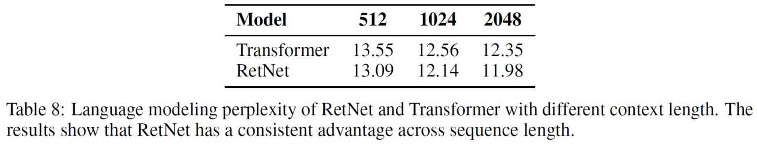 【日本語訳】Retentive Network: A Successor to Transformer for Large Language Models【RetNet】【Microsoft ...