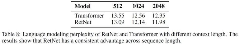 【日本語訳】Retentive Network: A Successor to Transformer for Large Language Models【RetNet】【Microsoft ...