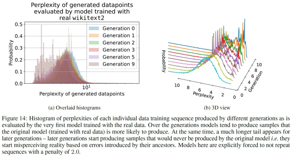 【日本語訳】The Curse of Recursion: Training on Generated Data Makes Models ...
