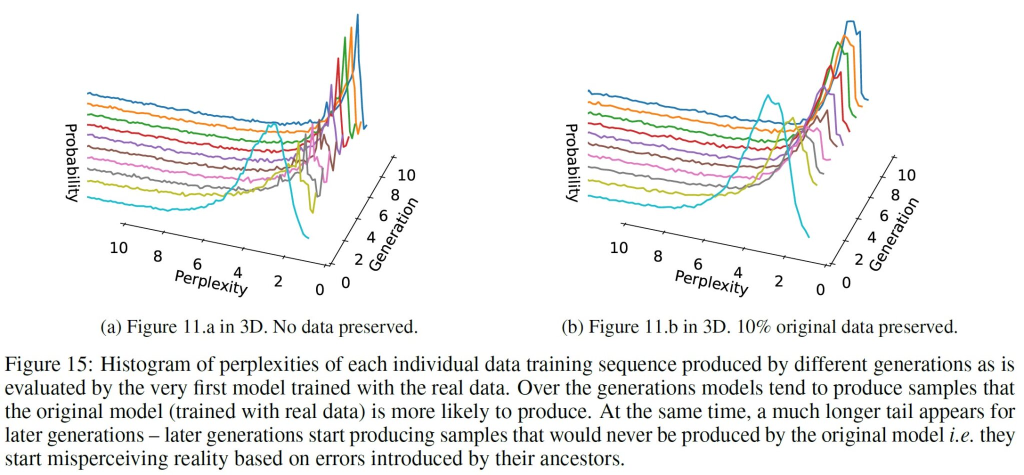 【日本語訳】The Curse of Recursion: Training on Generated Data Makes Models Forget【モデル崩壊，再帰の呪い】