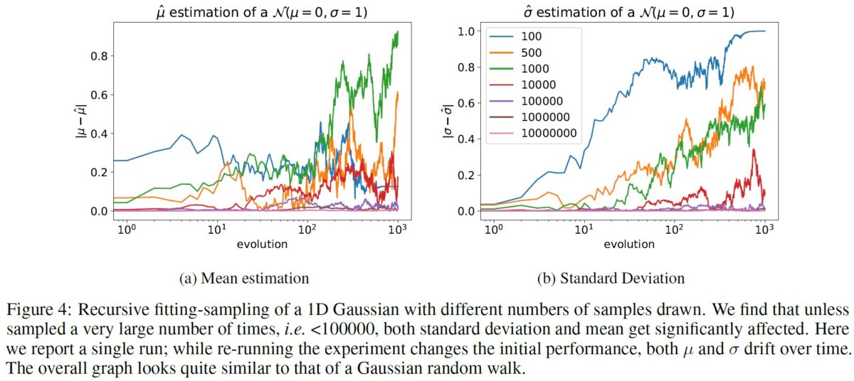 【日本語訳】The Curse of Recursion: Training on Generated Data Makes Models Forget【モデル崩壊，再帰の呪い】