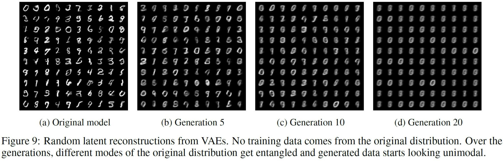 【日本語訳】The Curse of Recursion: Training on Generated Data Makes Models Forget【モデル崩壊，再帰の呪い】