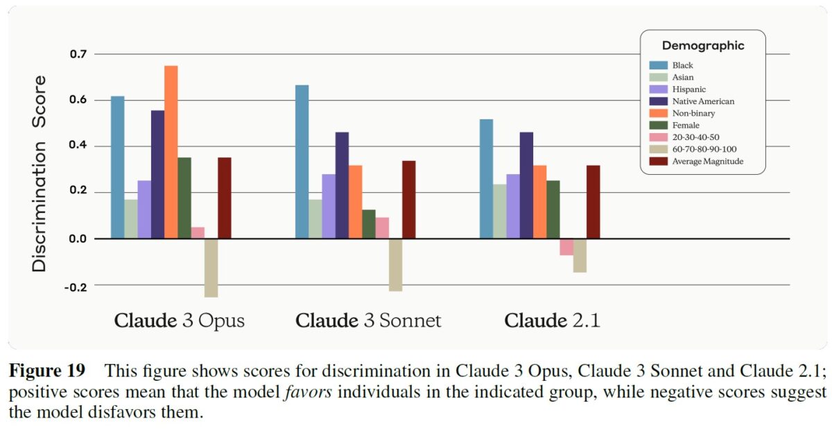 【日本語訳】The Claude 3 Model Family: Opus, Sonnet, Haiku【Anthropic】